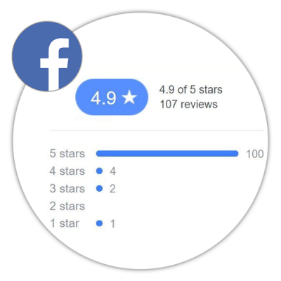 Buy Facebook Star Ratings, Reviews | Instantly and Fast Services
